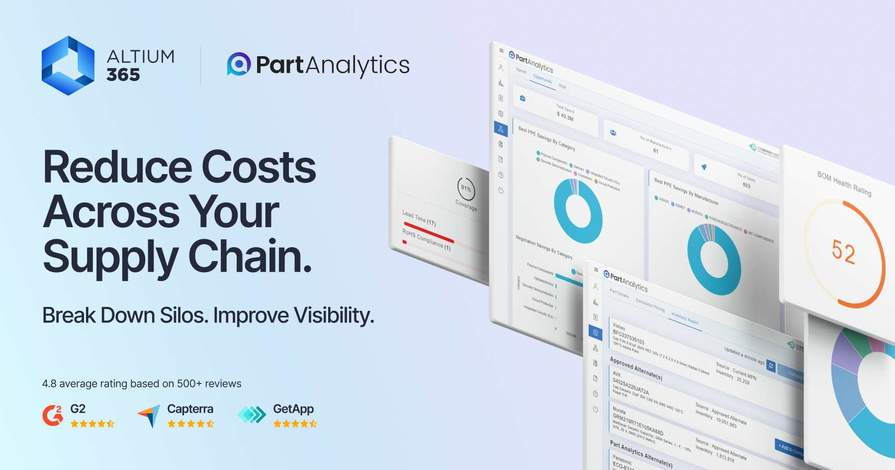 Reduce Electronics Sourcing Costs | Part Analytics & Altium